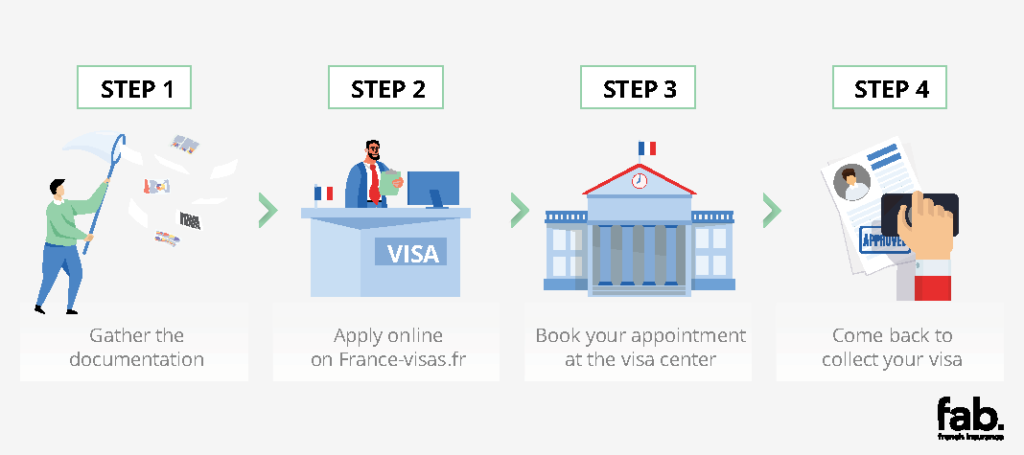 How to Apply for a Long Term French Visa?